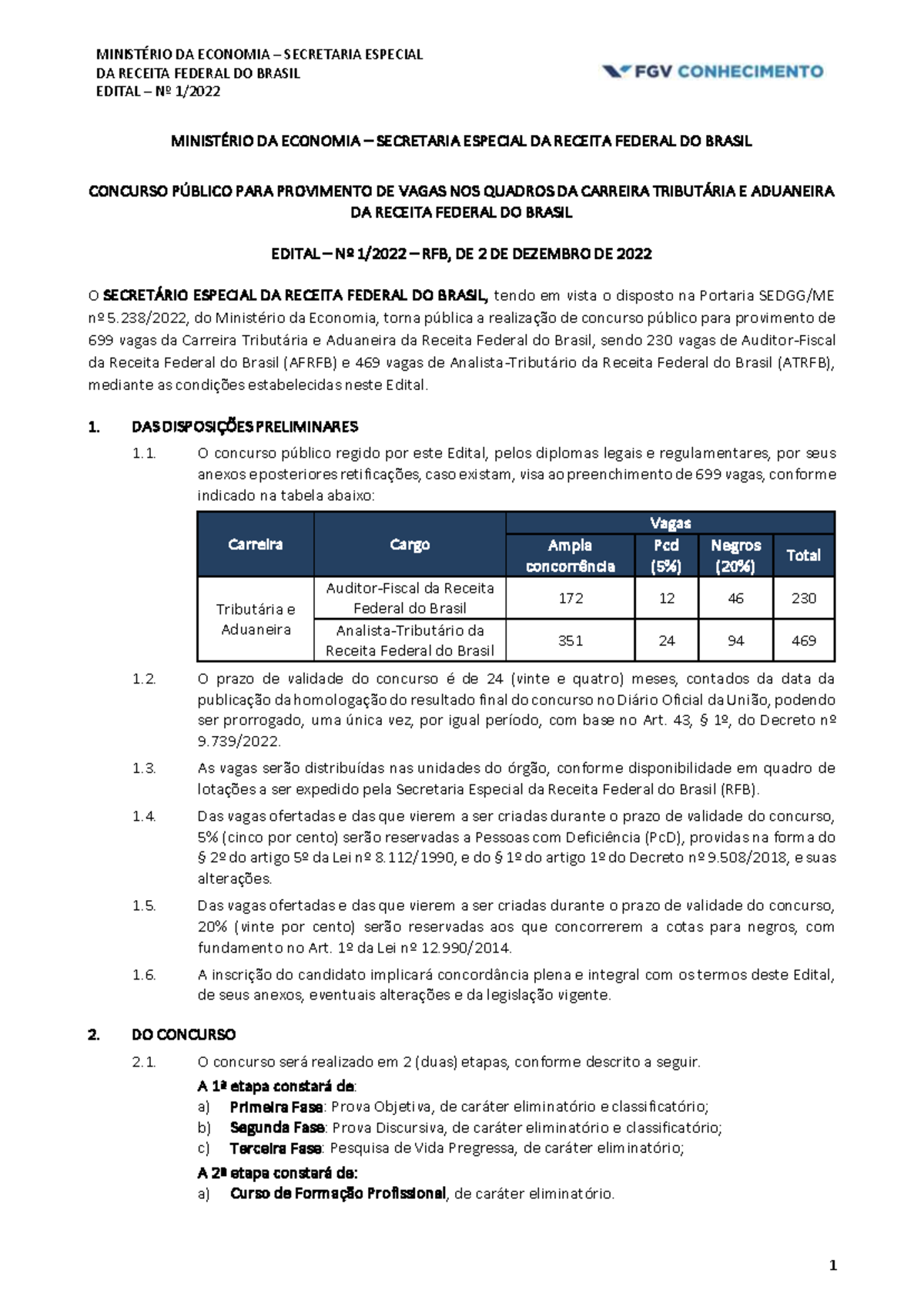 20221207 - edital retificado - retificacao 01 rfb final - DA RECEITA ...