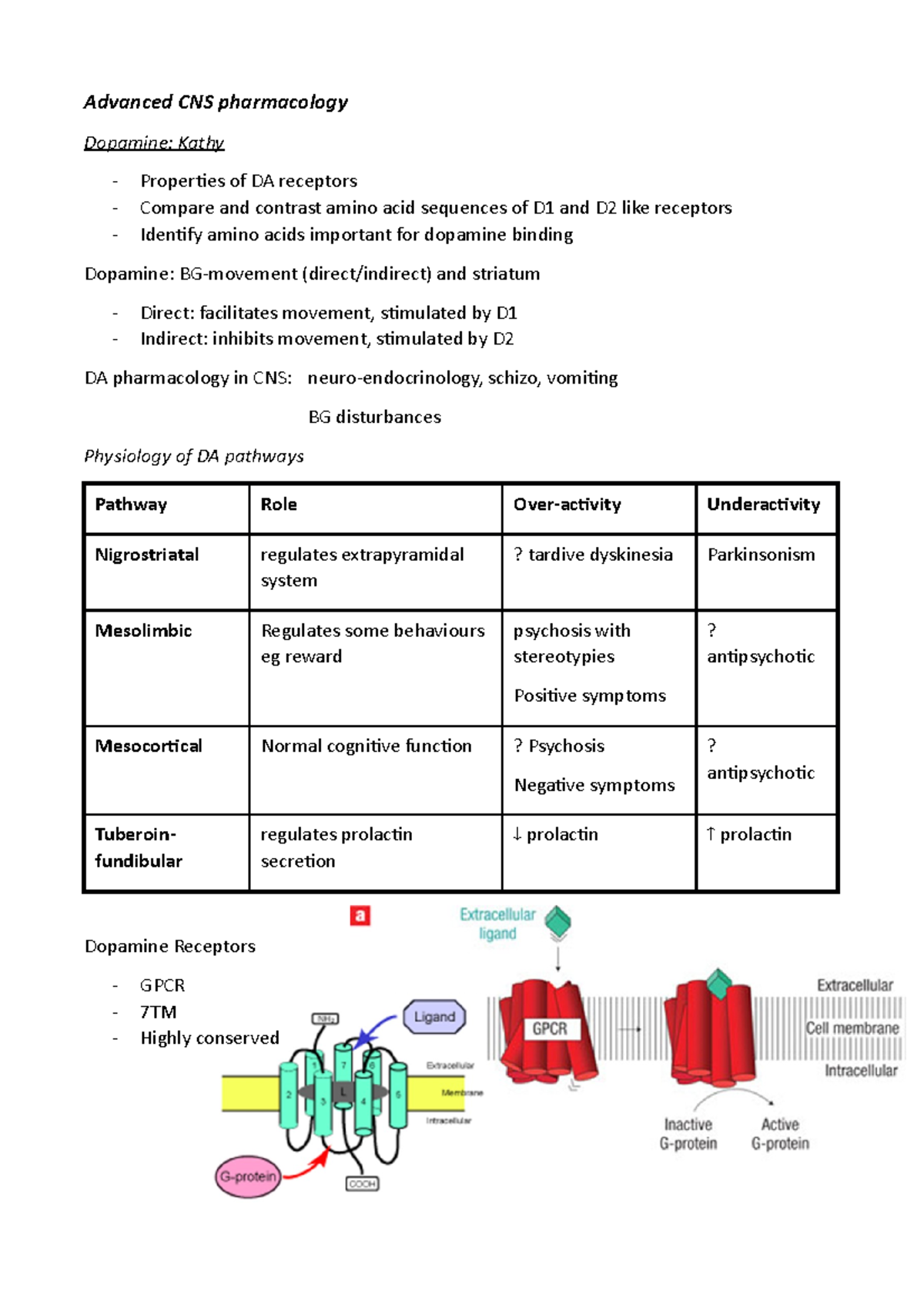 CNS Pharma - Notes from Keith Murphy, Kathy o Boyle and Carmel Hennessy ...