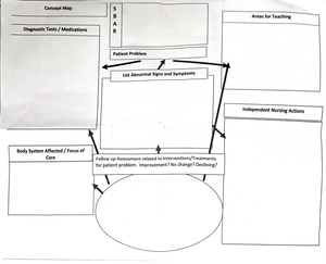 ATI Focused Review Templates - NUR2220 - Studocu