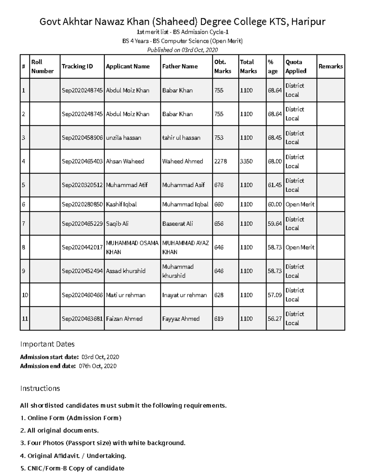 1st merit list Online College Admission System, Govt. of Khyber ...