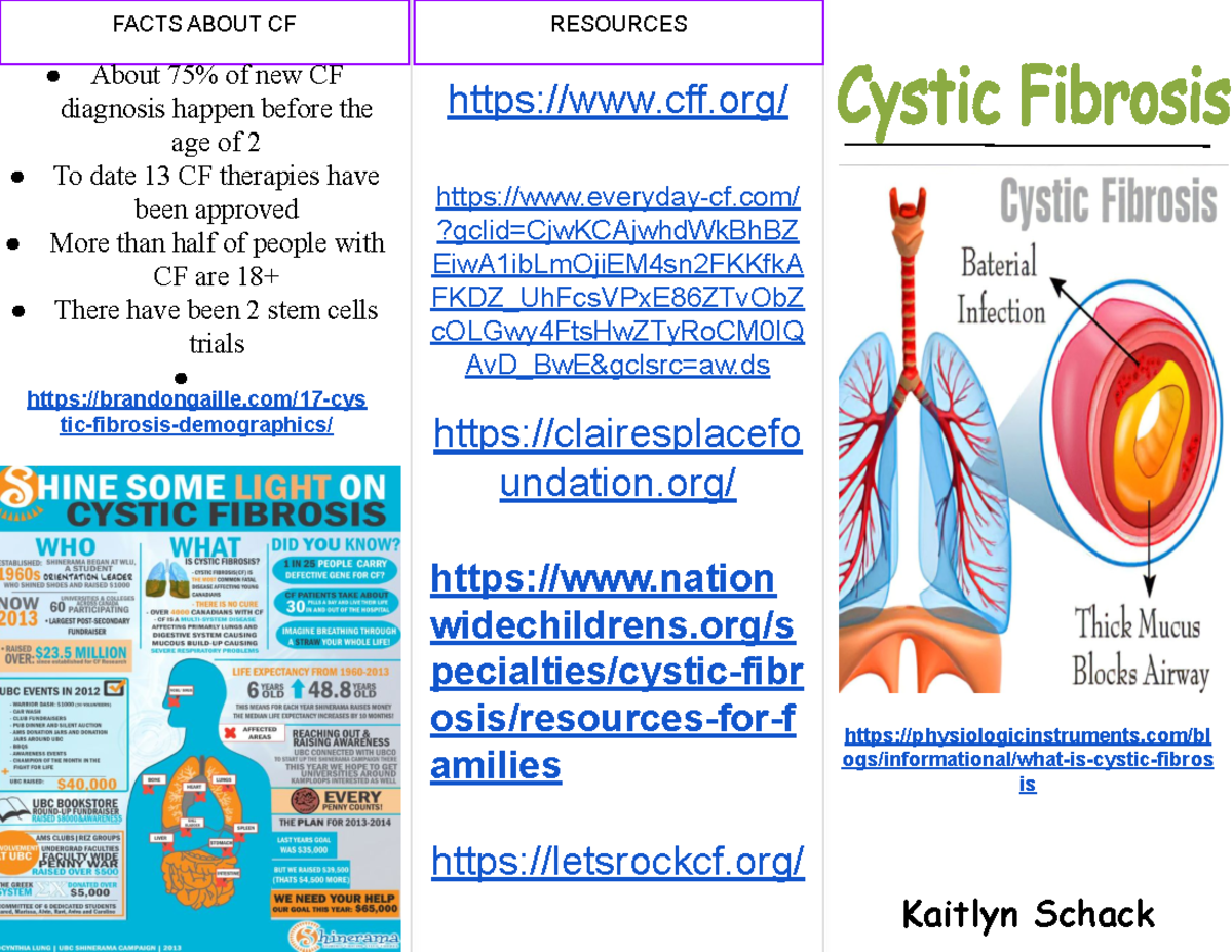 Cystic Fibrosis - FACTS ABOUT CF RESOURCES Kaitlyn Schack ...