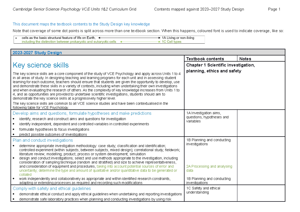 Curriculum-grid - Sample curriculum grid SD 2023 - This document maps ...
