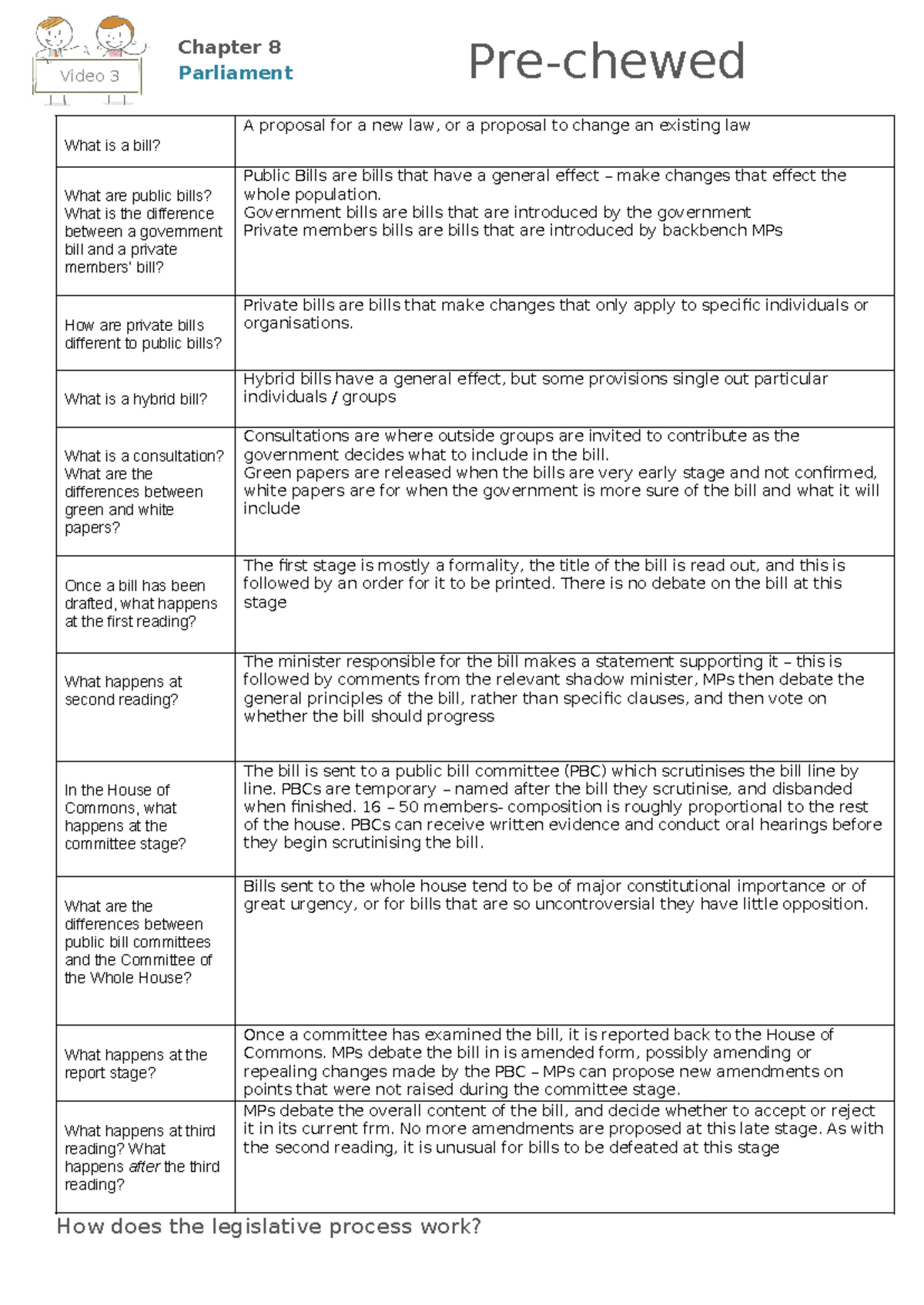 3 - how does the legislative process work worksheet - Video 3 Pre ...