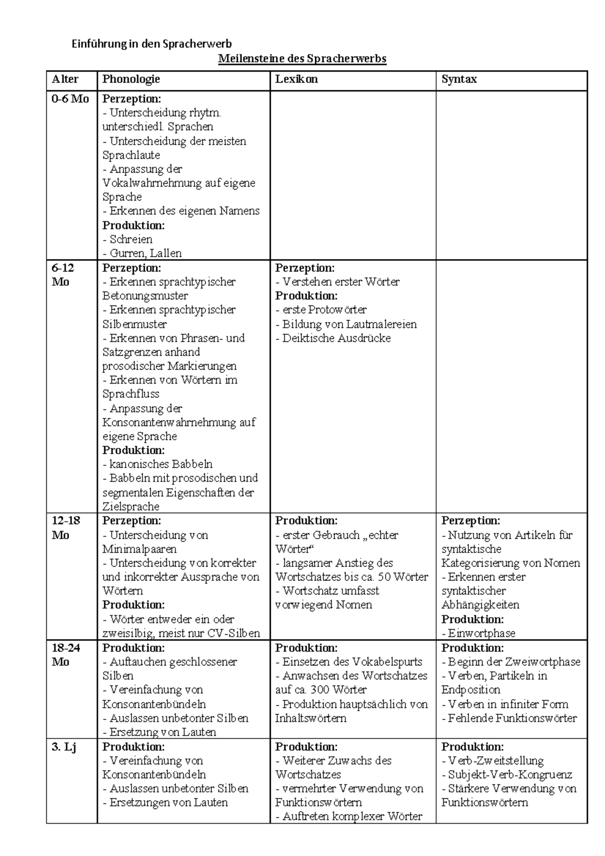 Zusammenfassung - SE - Warning: TT: undefined function: 22 Warning: TT: undefined function: 22 ...