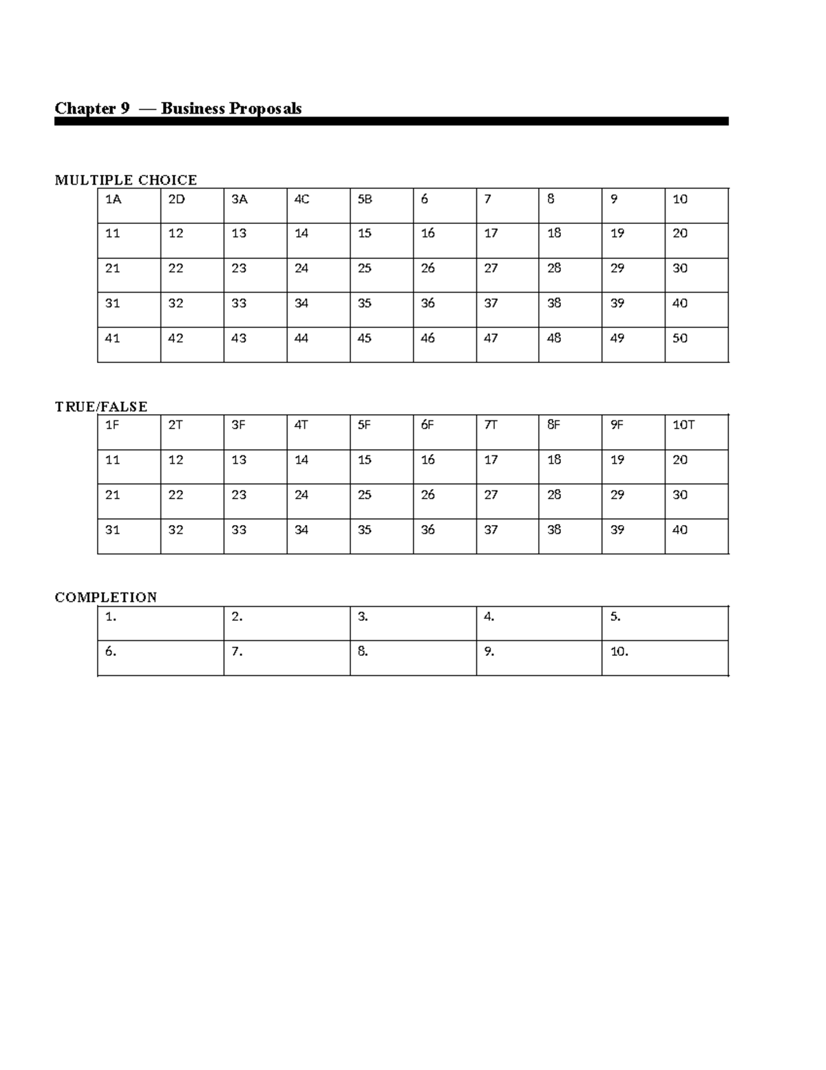 KEY-Chapter-9 - Tiếng Anh chuyên ngành 2 - Chapter 9 — Business ...