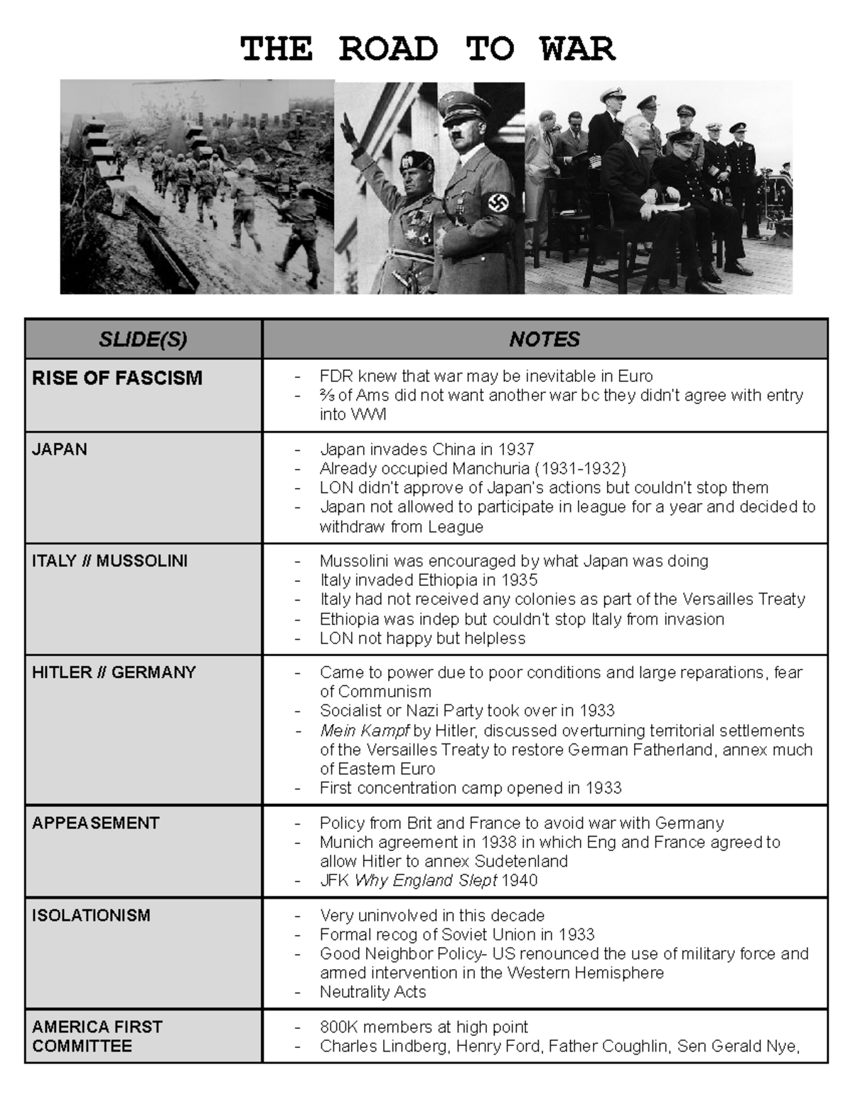 O. The Road to War - period 7b - THE ROAD TO WAR SLIDE(S) NOTES RISE OF ...