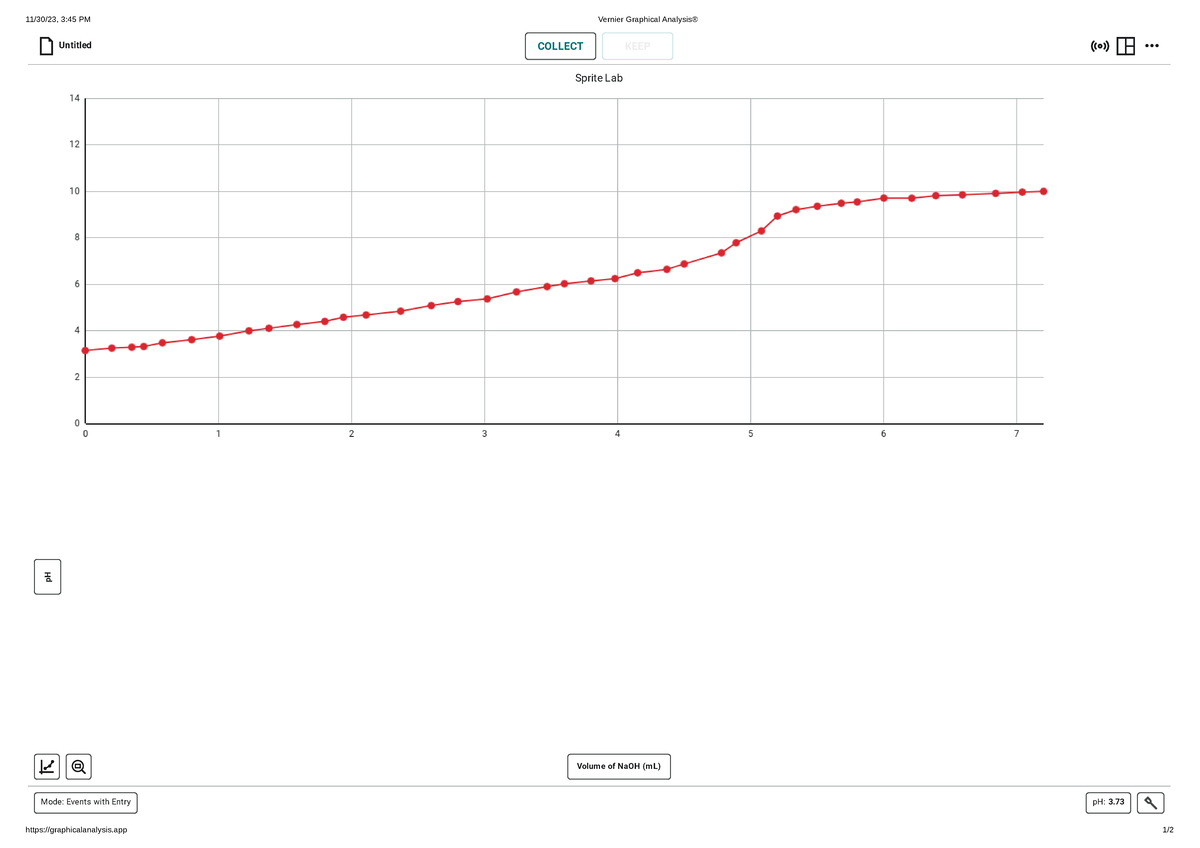 Sprite Lab - Doing lab and make sure the data is all correct. - CHEM 9 ...