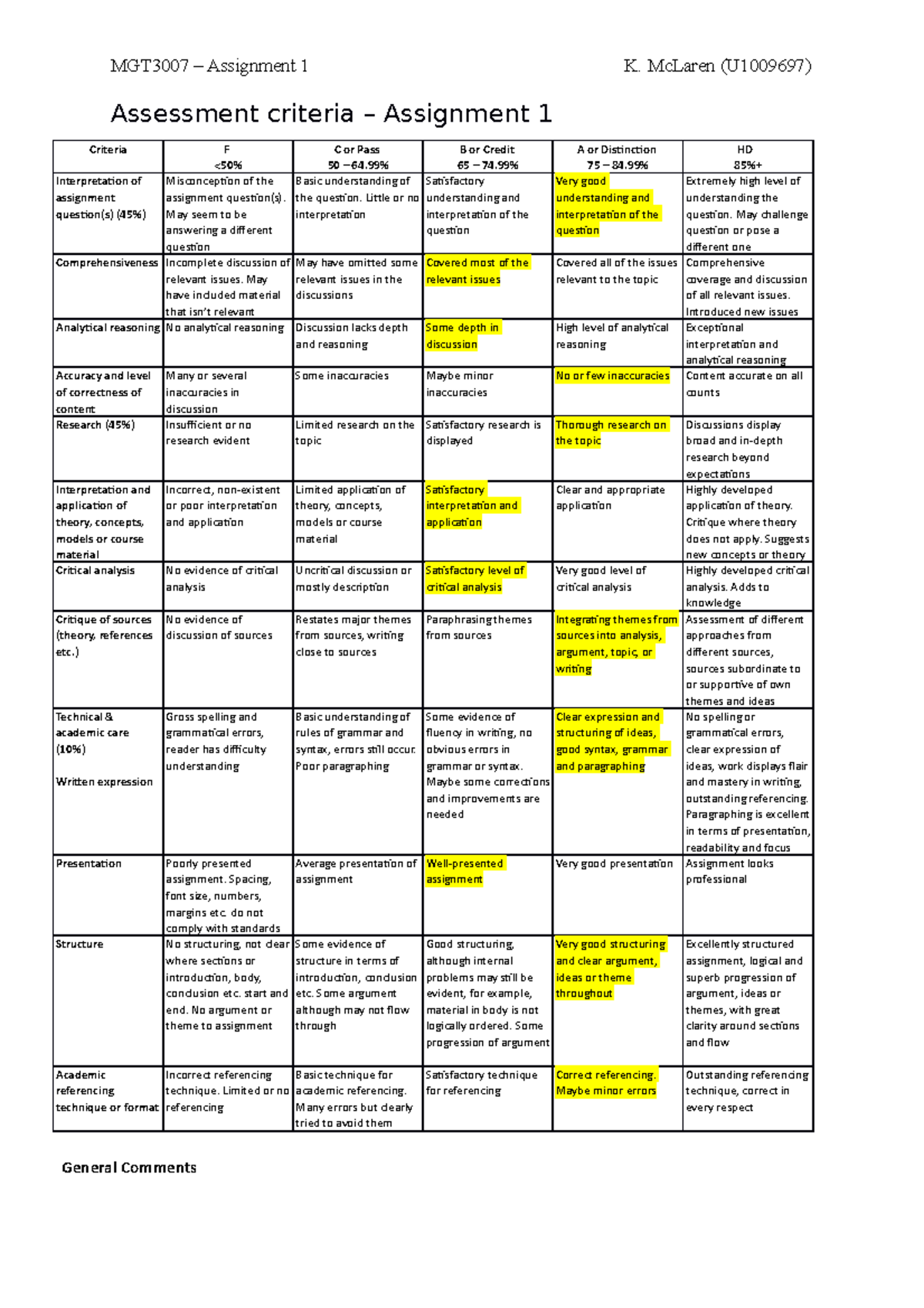 Assignment 1 - Reflective Report (Incl. Feedback) - Assessment criteria ...