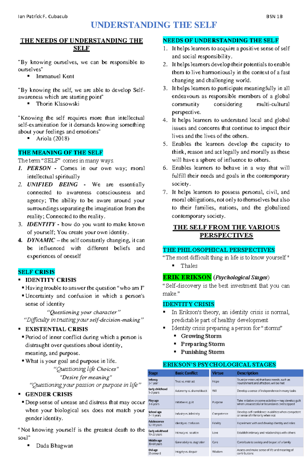 Understanding THE SELF Prelims - UNDERSTANDING THE SELF THE NEEDS OF ...