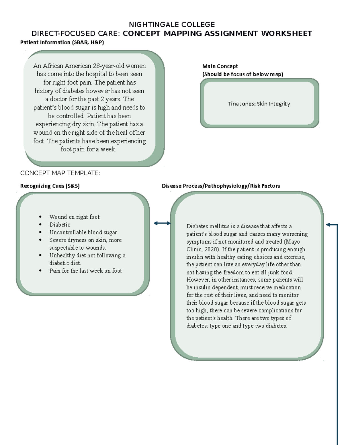 Skin Integrity Tina Jones - NIGHTINGALE COLLEGE DIRECT-FOCUSED CARE ...
