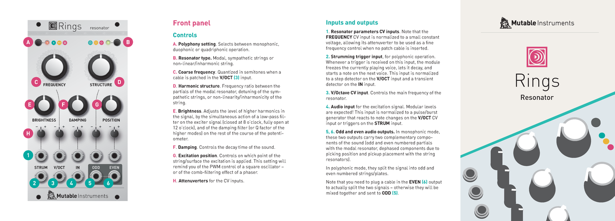 Rings quickstart - weźcie się do nauki nieroby - Front panel Controls A ...