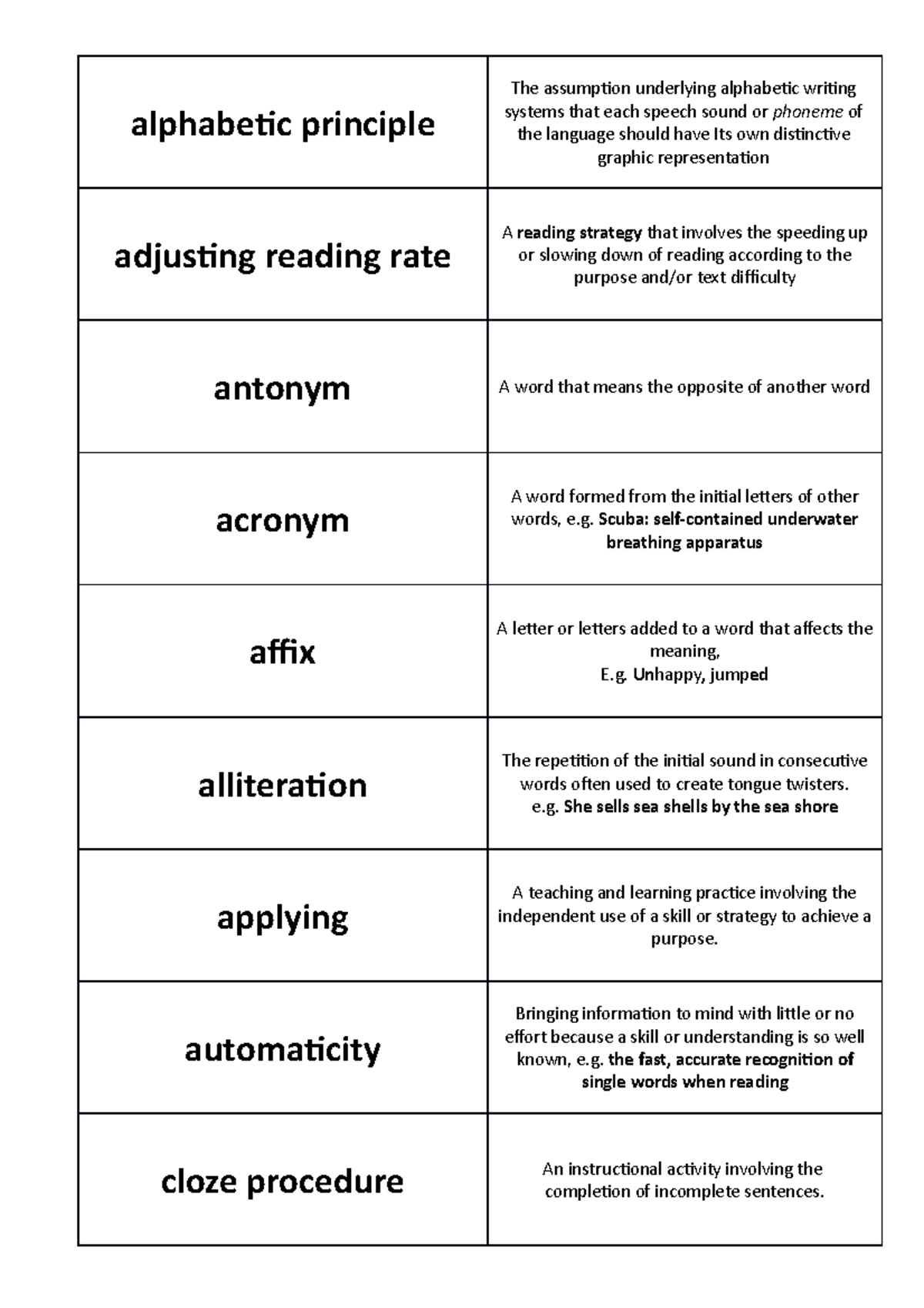 Exam EDUC2625 English 2 definitions - alphabetic principle The ...
