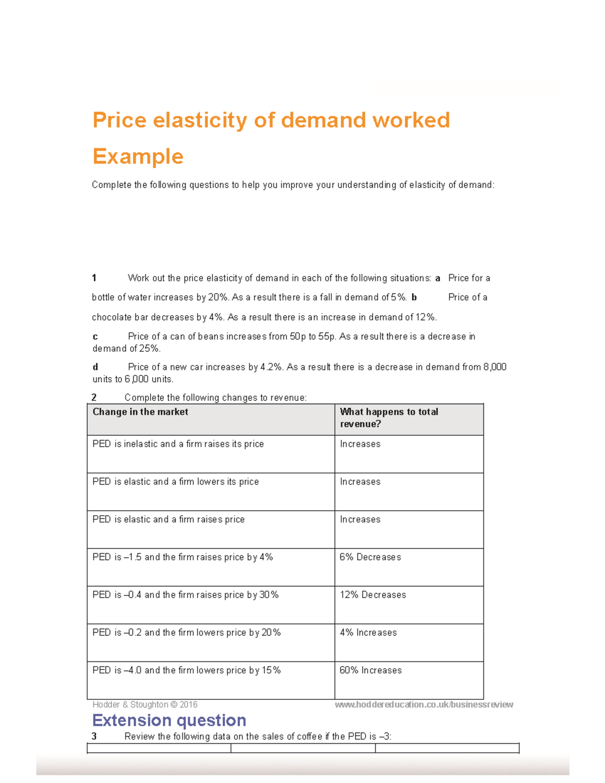 Elasticity of demand-Worked Examples - Price elasticity of demand ...