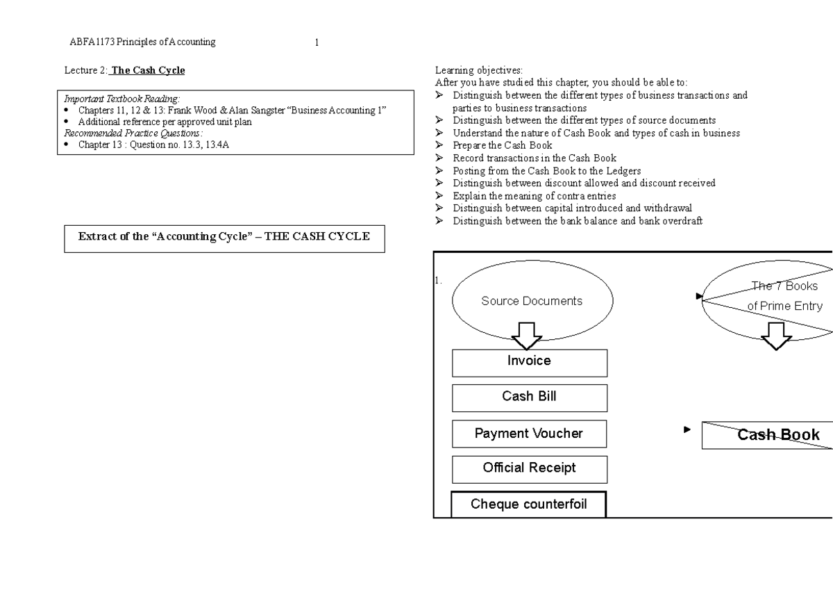 L2 Cash Cycle - lecture notes - ABFA1173 Principles of Accounting 1 ...