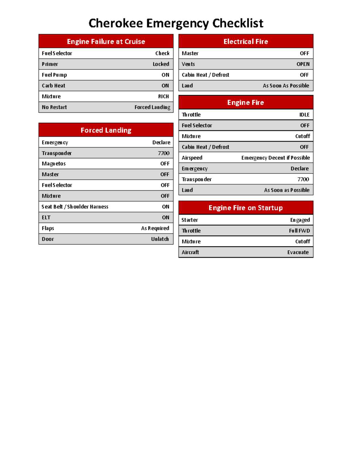 Cherokee-Emergency-Checklist - Cherokee Emergency Checklist Engine ...