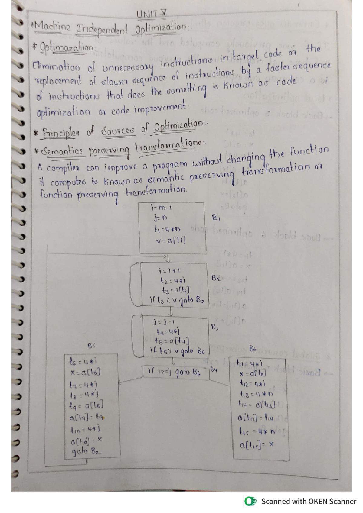 CD unit-5 - Notes - UNIT V Machine Independent Optimization ...