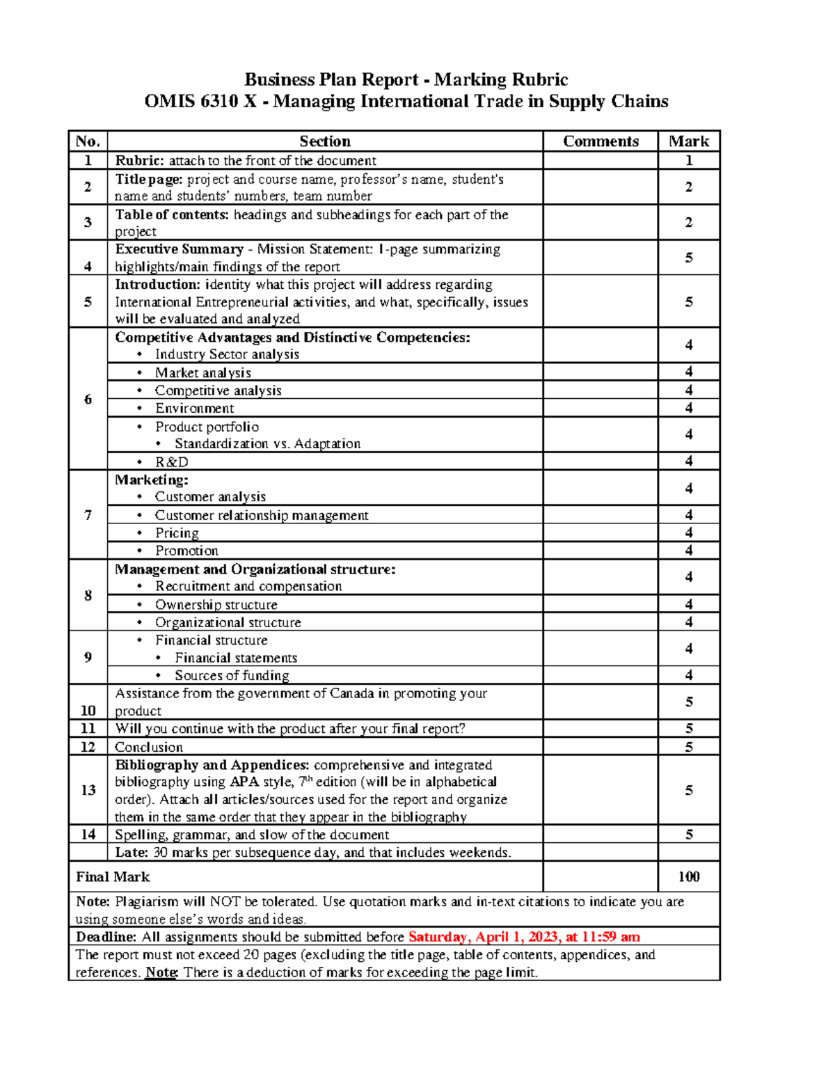 OMIS6310X - Rubric for Business Plan Report - W23 - Business Plan Report - Marking Rubric OMIS ...