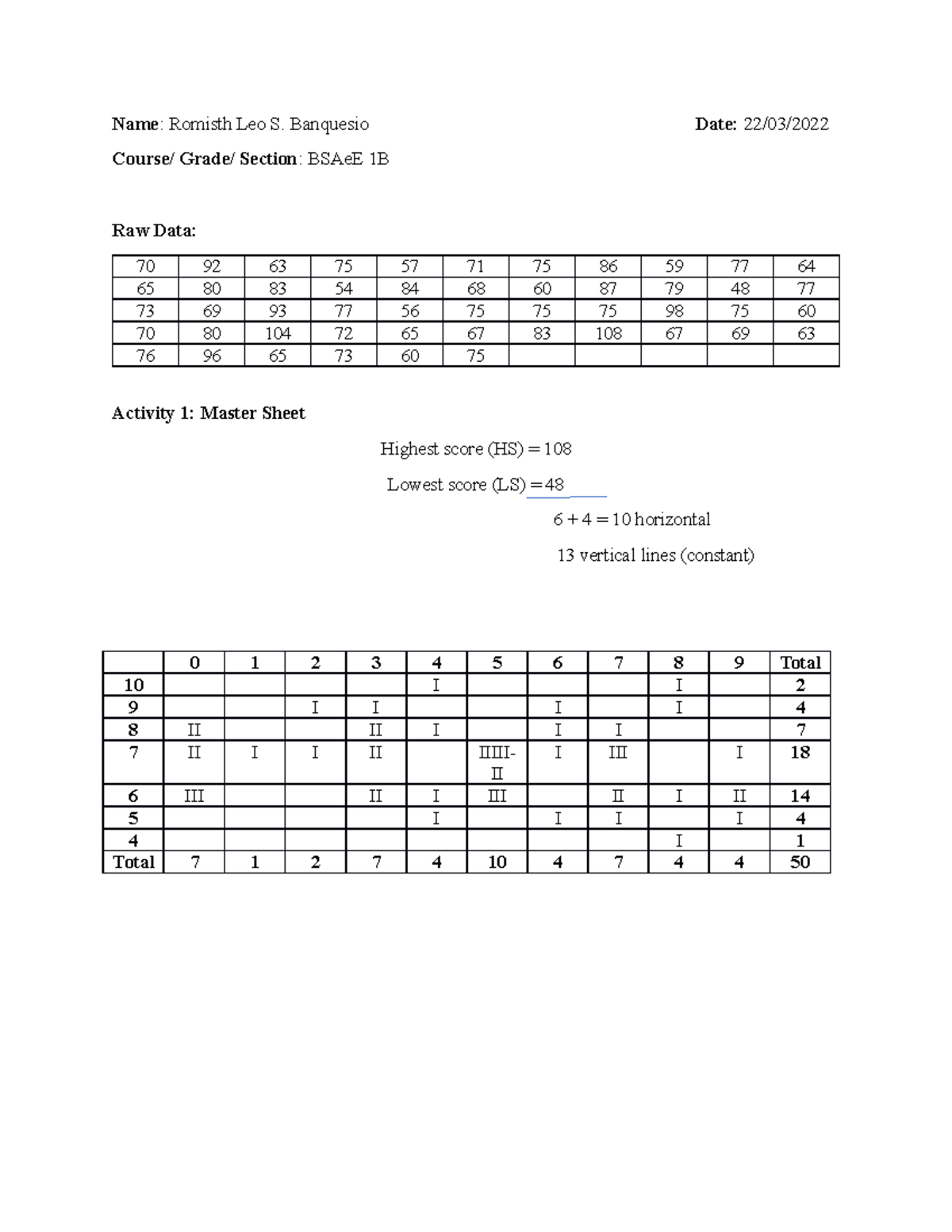 Assignment # 1 - Name : Romisth Leo S. Banquesio Date: 22/03/ Course ...