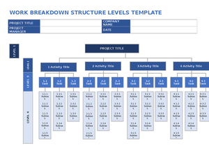 Goldblatt 5w's Explained - Goldblatt’s 5ws Why – is the event being ...