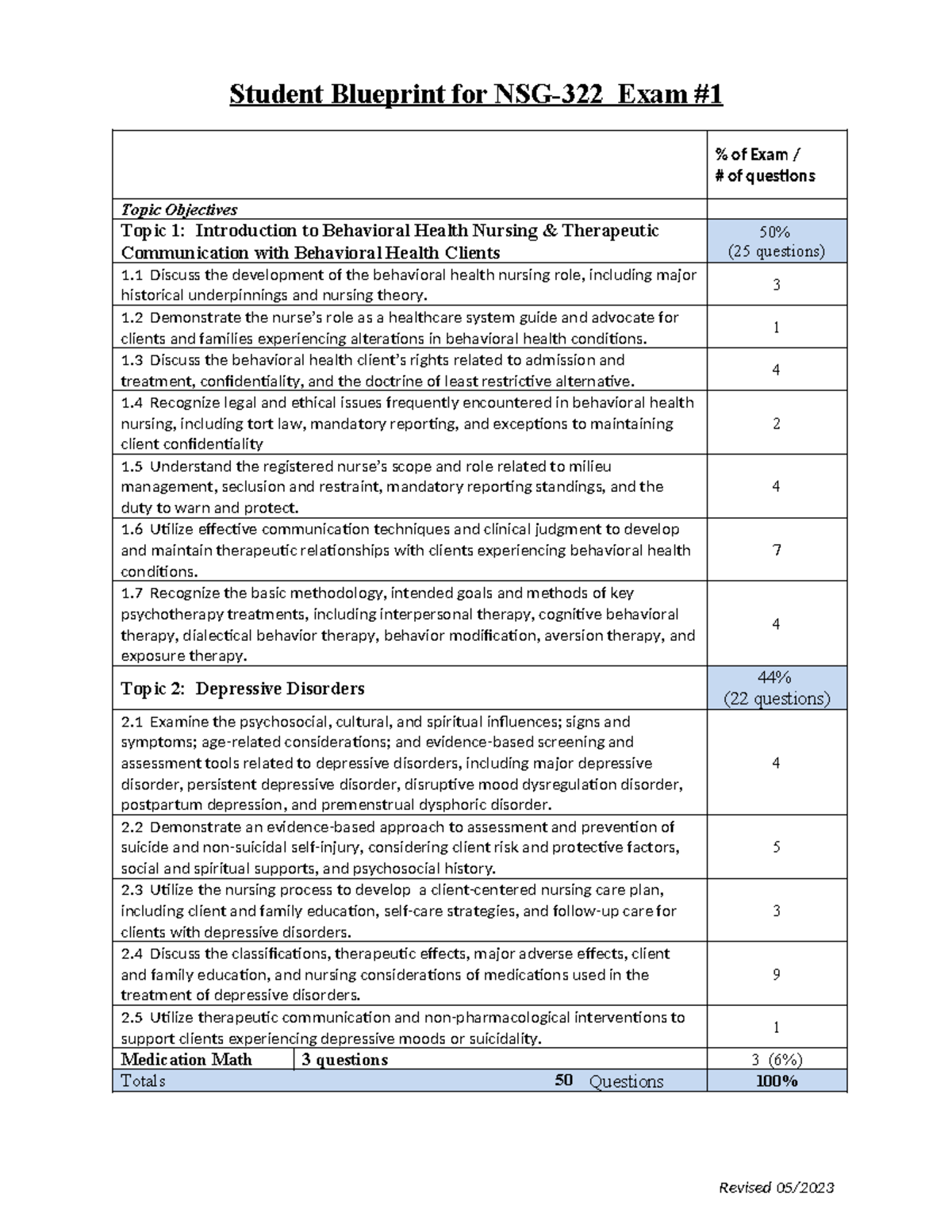 Exam #1 Blueprint - Student Blueprint for NSG-322 Exam % of Exam / # of ...