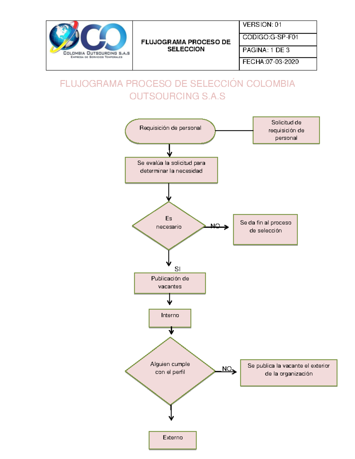 Ejemplo flujograma Proceso DE Selección - FLUJOGRAMA PROCESO DE SELECCION VERSION: 01 CODIGO:G ...