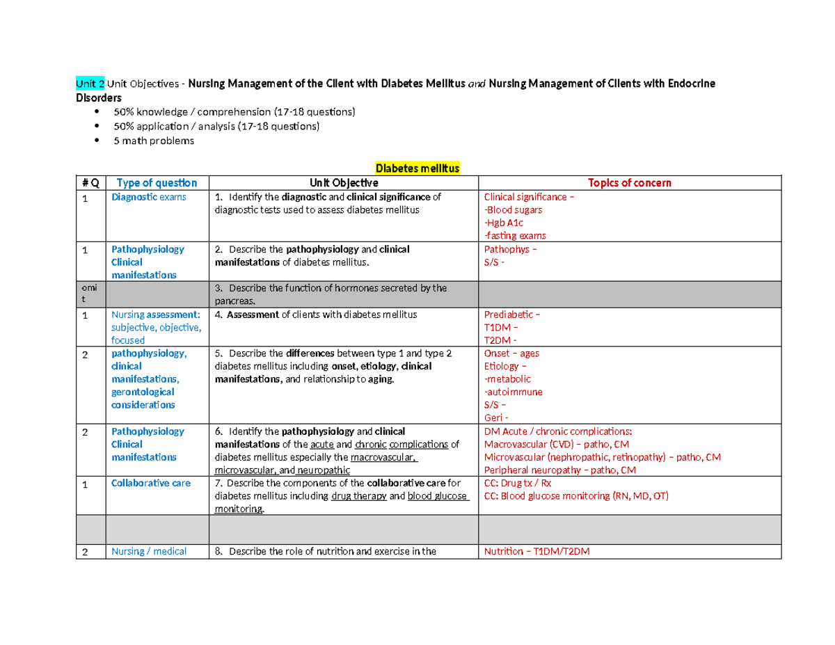 Unit 2 Unit Objectives Diabetes mellitus & Endocrine disorders - Unit 2 ...