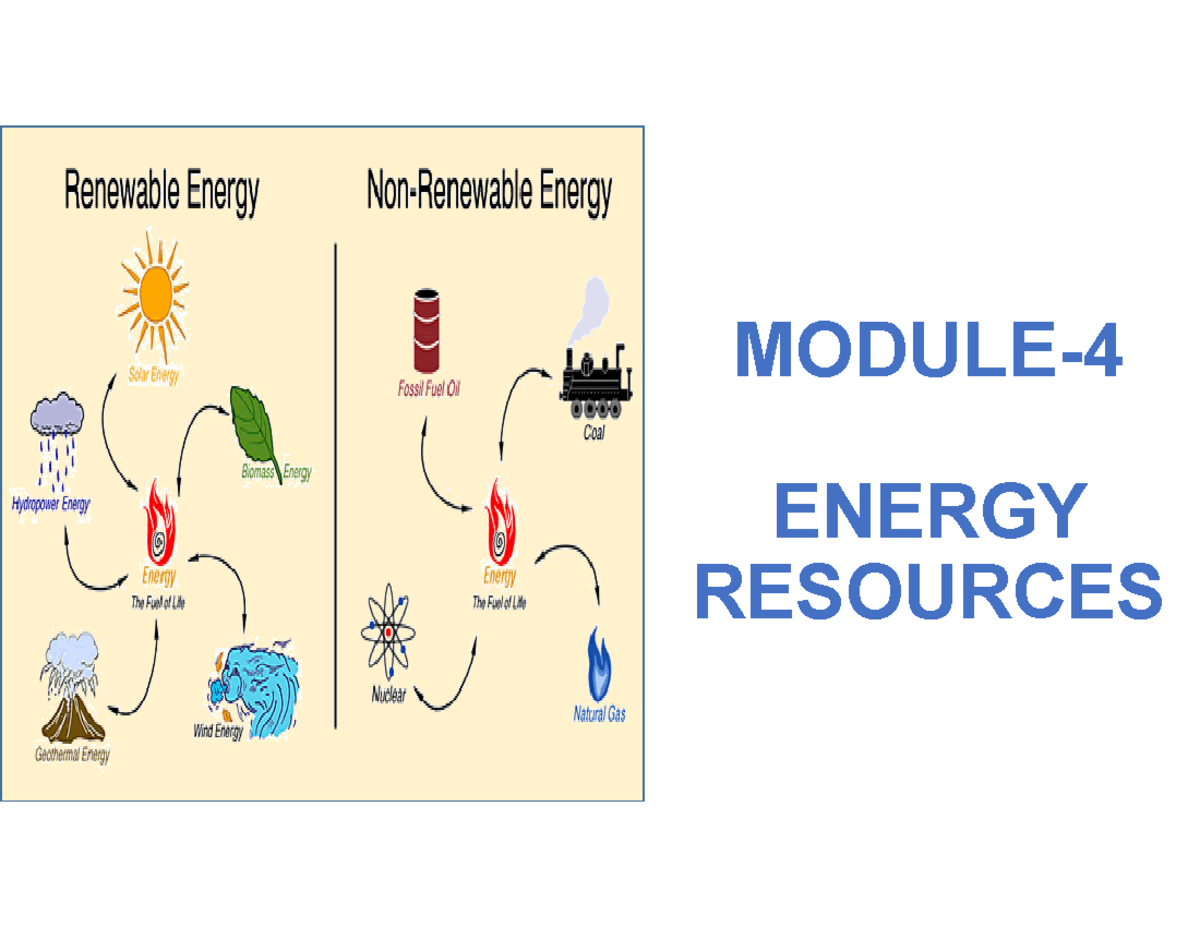 Module-4 Energy Resources DR.R. Saravanakumar EVS CHY1002 - MODULE ...