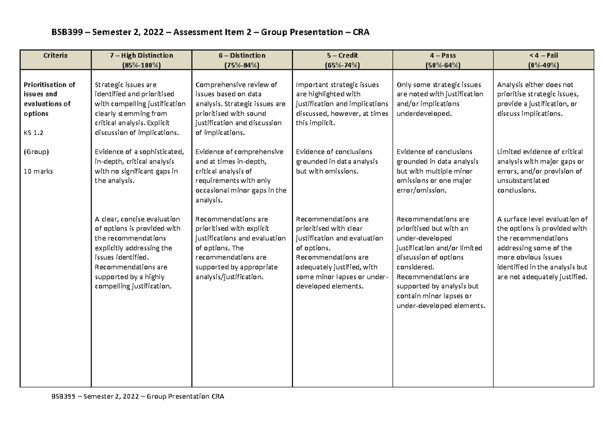 BSB399 - Sem 2 2022 - Assessment Item 2 - Group Presentation - CRA ...