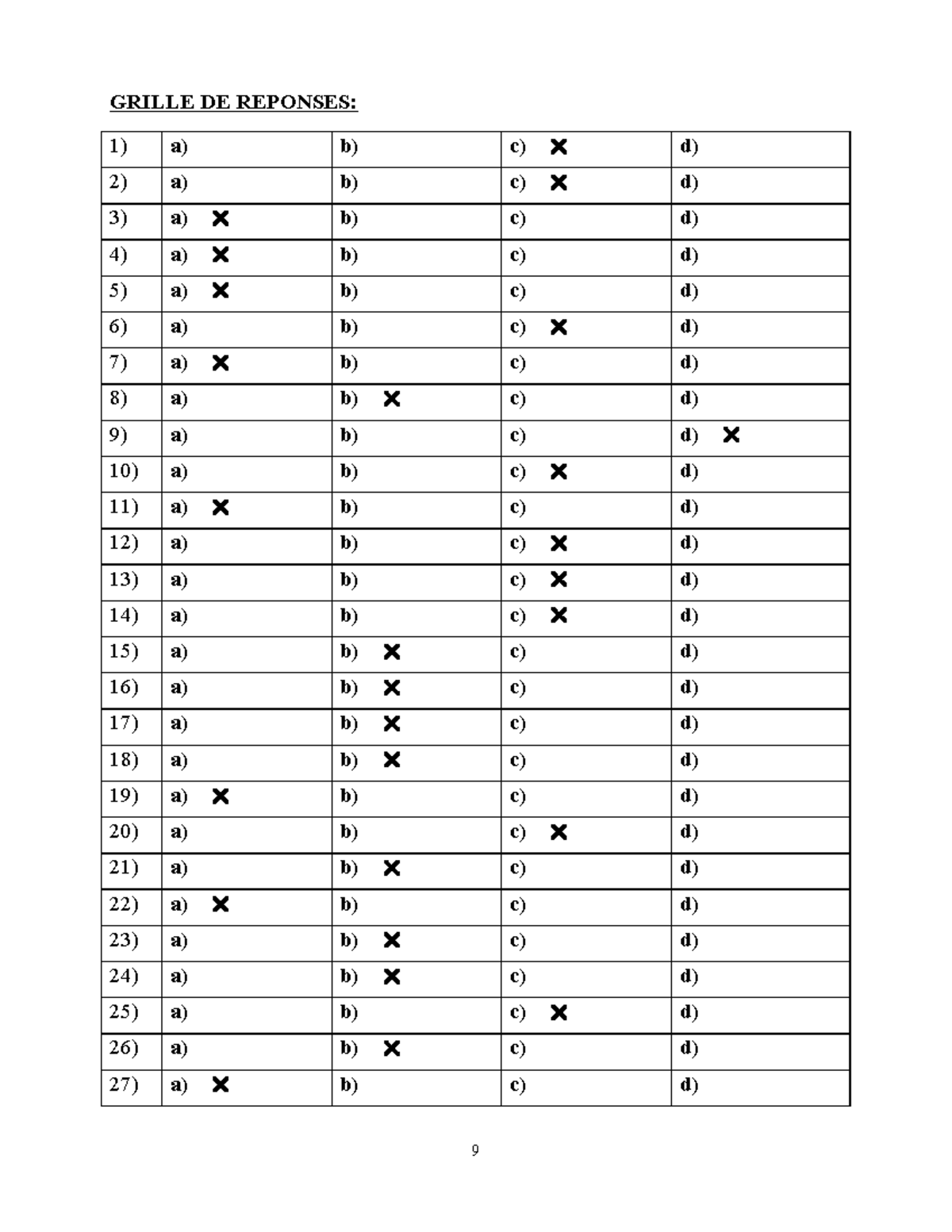 Economie de l'entreprise - 9 GRILLE DE REPONSES: a) b) c)! d) a) b) c ...
