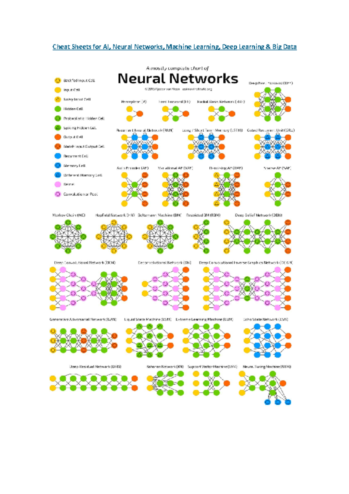 AI-Neural-Networks - Neural Networks and machine learning Cheat sheet ...