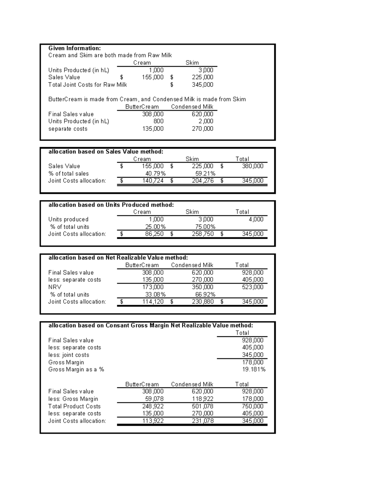 Chapter 15 Milk example - Given Information: Cream and Skim are both ...