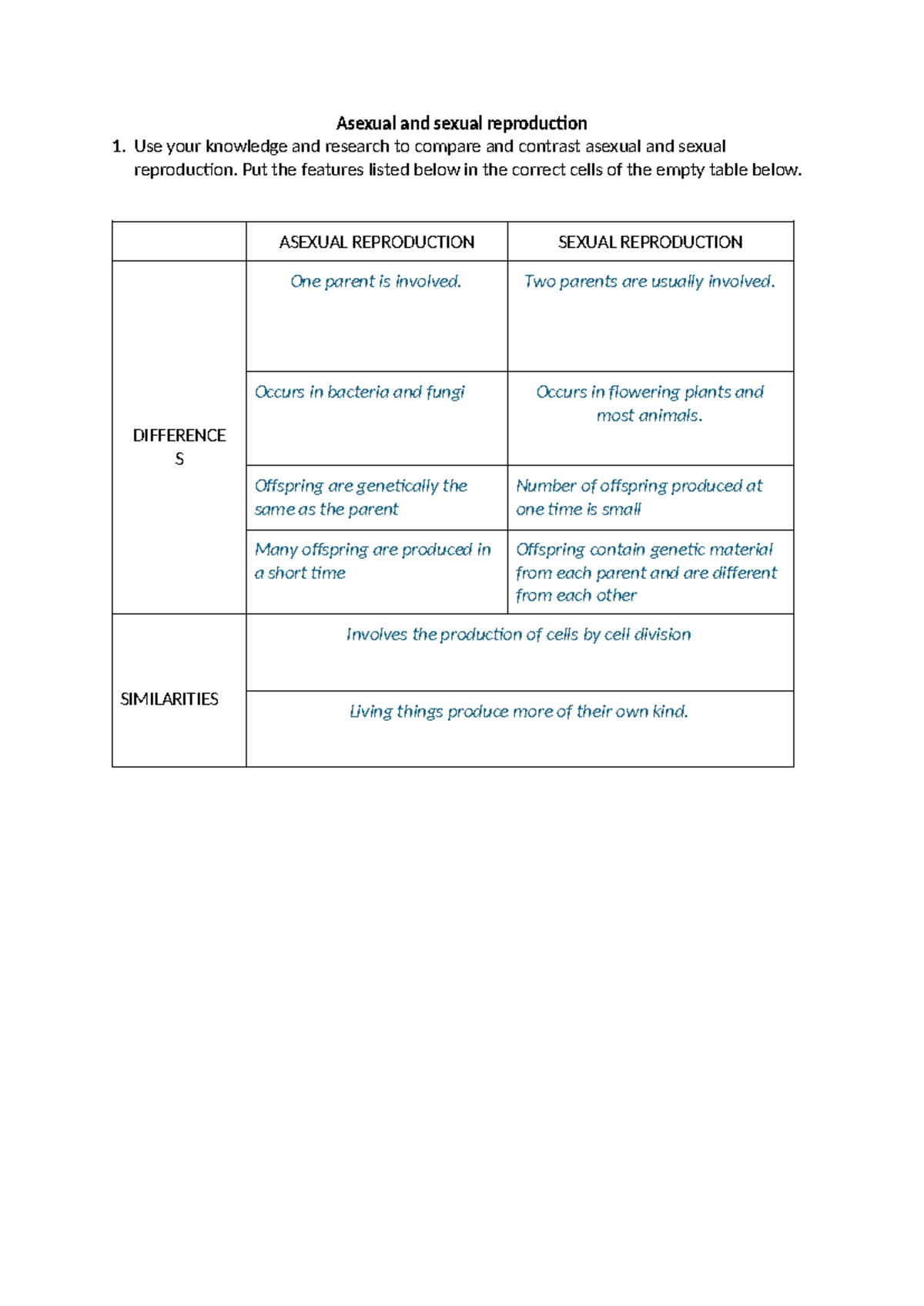 1 human reproduction - nbjh - Asexual and sexual reproduction Use your ...
