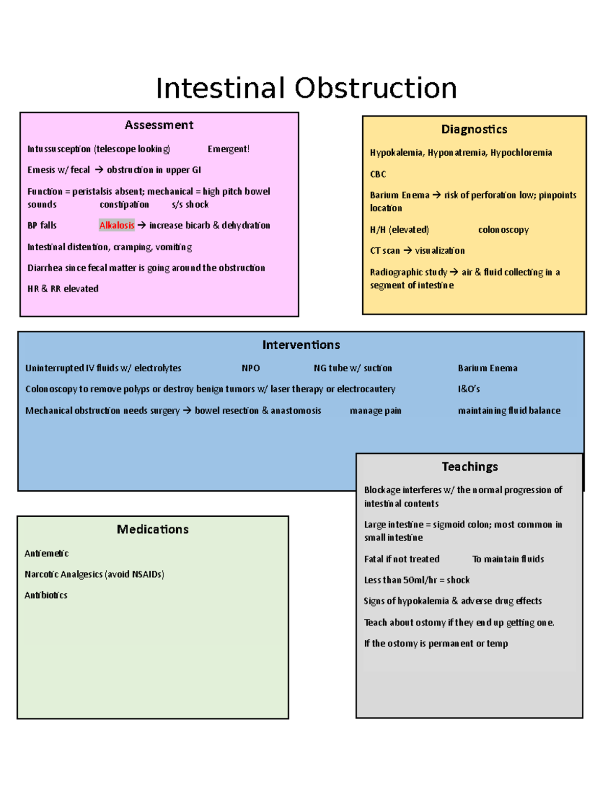 Intestinal Obstruction - Intestinal Obstruction Teachings Blockage ...