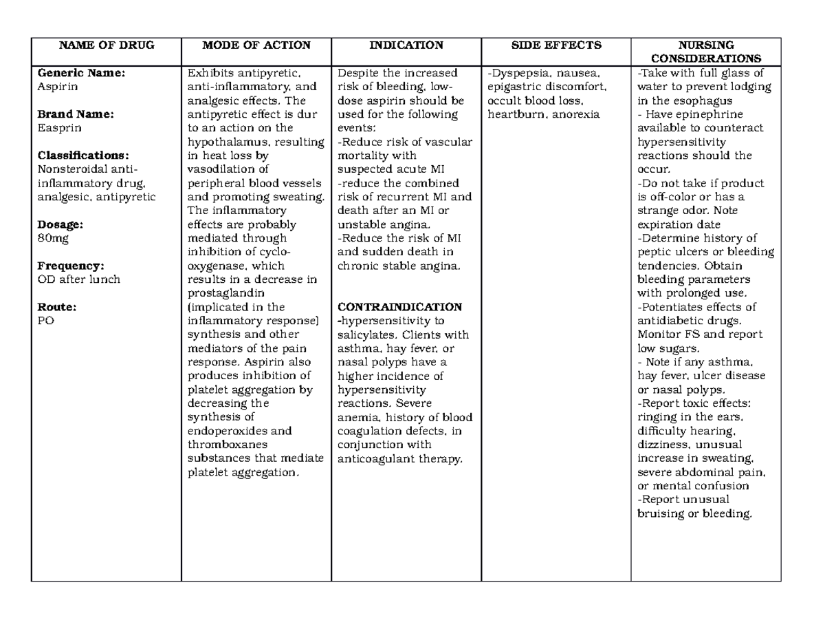 Drugs-med3 - CONSIDERATIONS Generic Name: Aspirin Brand Name: Easprin ...