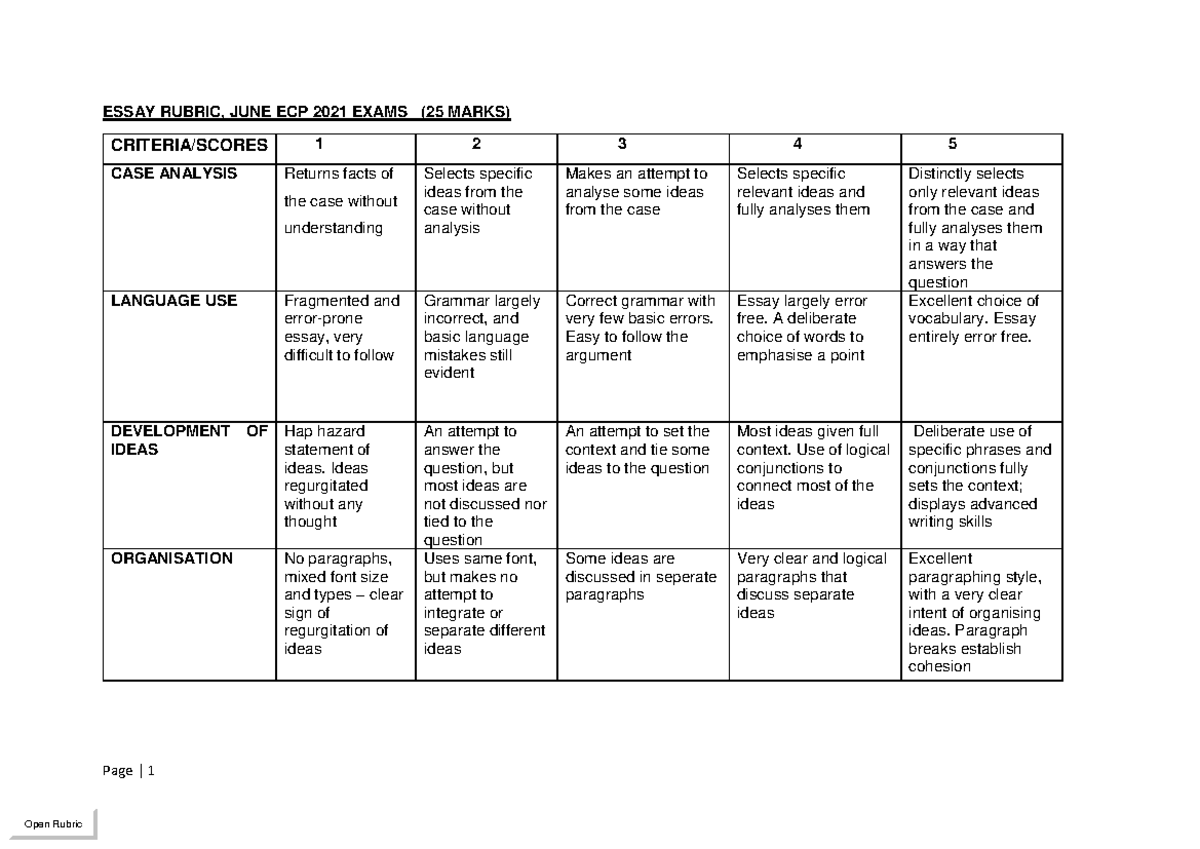 100 - Essay Rubric - RUBIC - Page | 1 ESSAY RUBRIC, JUNE ECP 2021 EXAMS ...