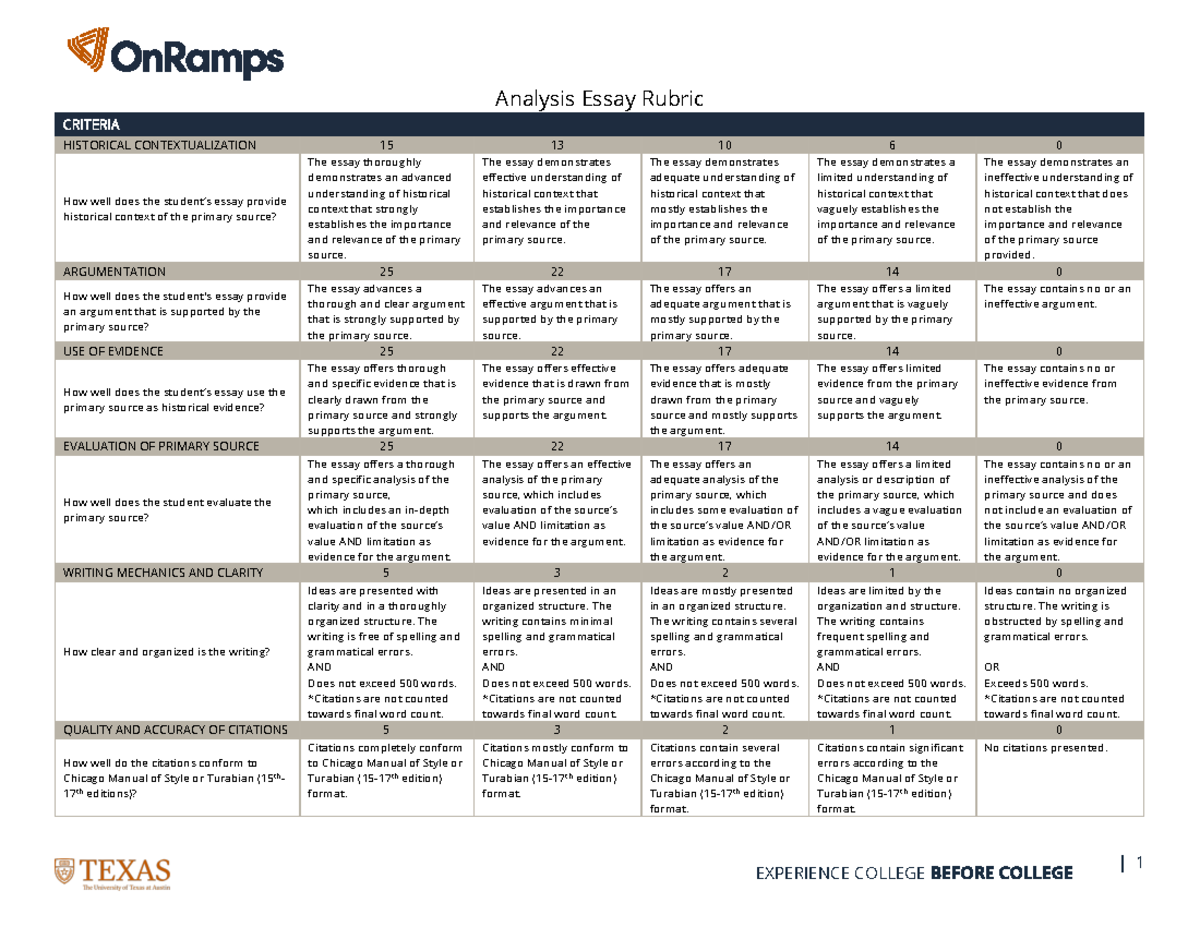 Analysis Essay Rubric 23-24 - | 1 EXPERIENCE COLLEGE BEFORE COLLEGE ...