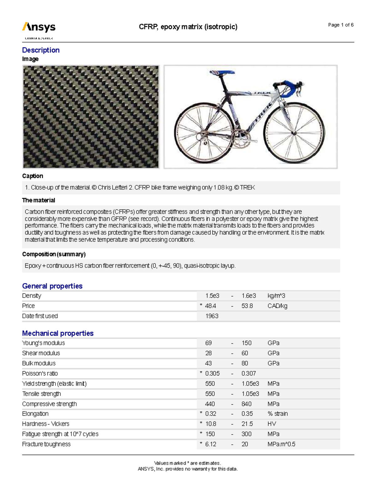 CFRP - data - Values marked * are estimates. Description Image Caption ...