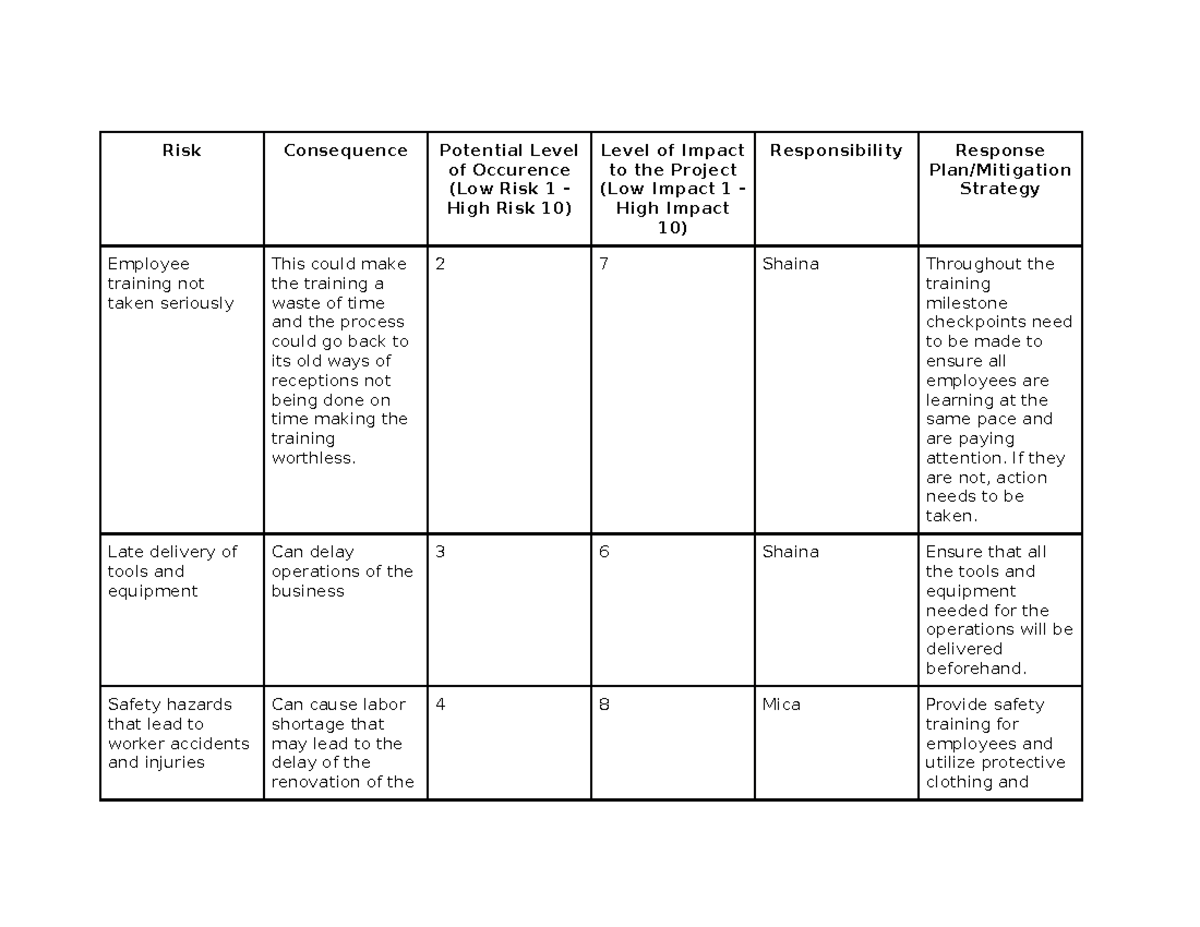 Risk Assessment Matrix - Risk Consequence Potential Level of Occurence ...