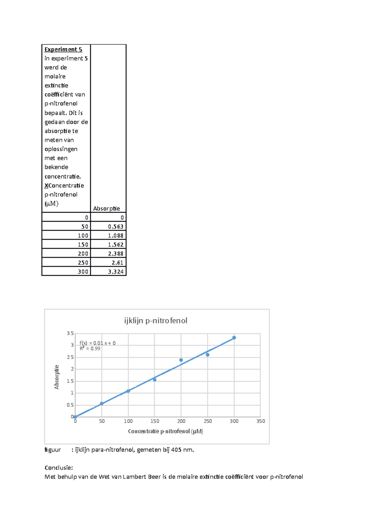 Experiment 5 - Dit is gedaan door de absorptie te meten van oplossingen ...