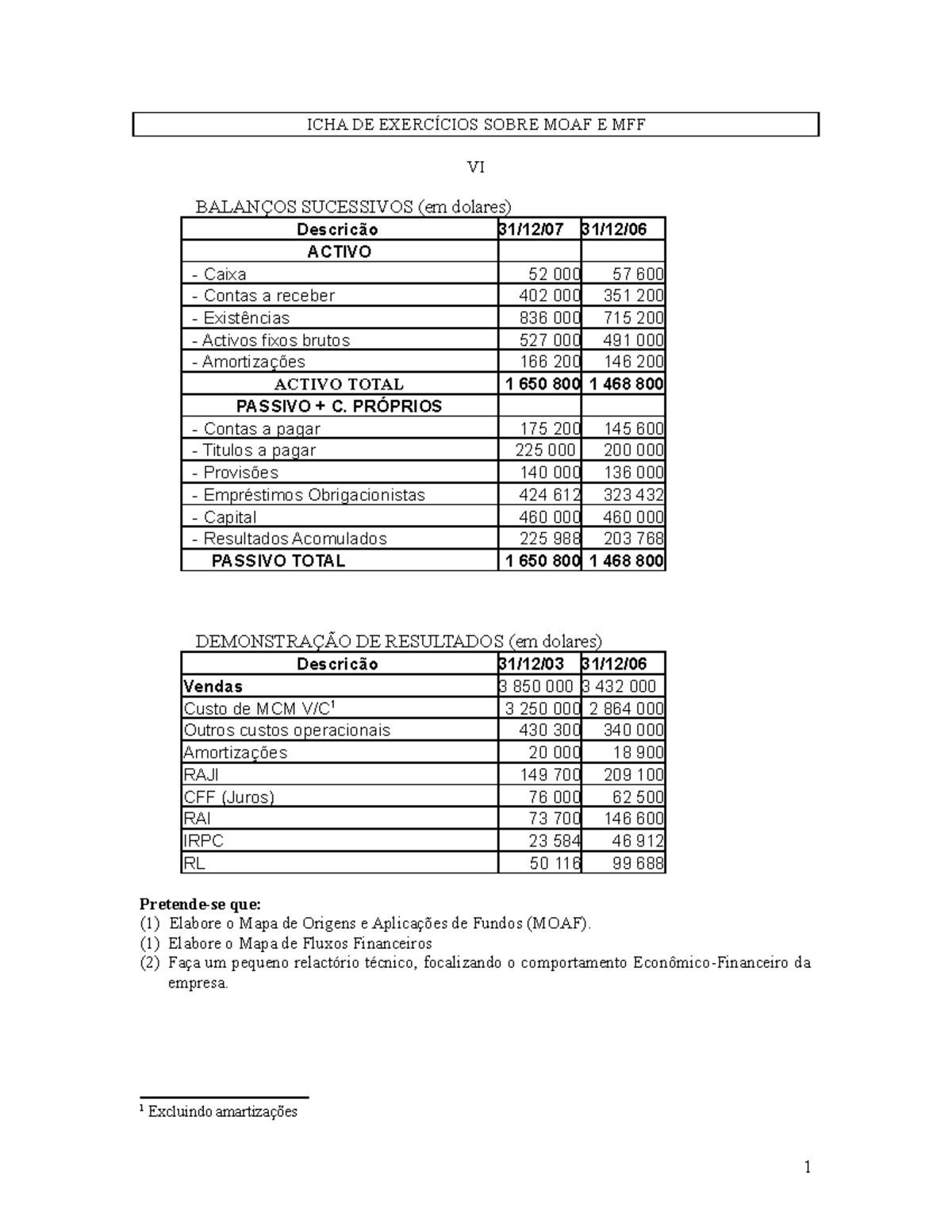 Ficha DE Exercícios Sobre MOAF E MFF2 - ICHA DE EXERCÍCIOS SOBRE MOAF E ...