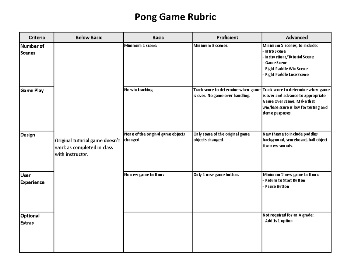 Game Desgin Pong - Pong Game Rubric Criteria Below Basic Basic ...