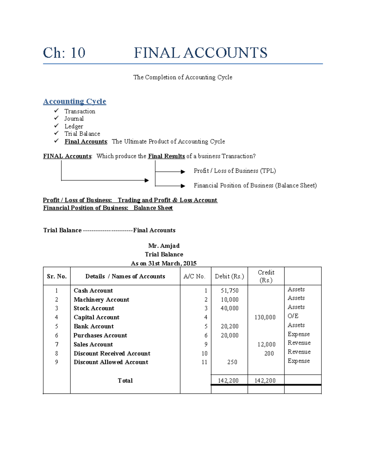 Ch 10 Final Accounts - Ch: 10 FINAL ACCOUNTS The Completion of ...