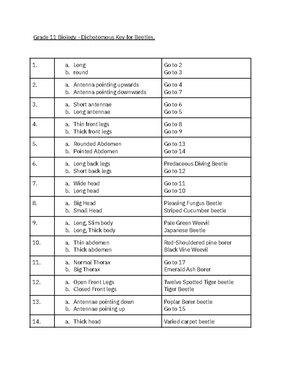 Nana Osei Nketiah - Create your own Dichotomous Key - Grade 11 Biology ...