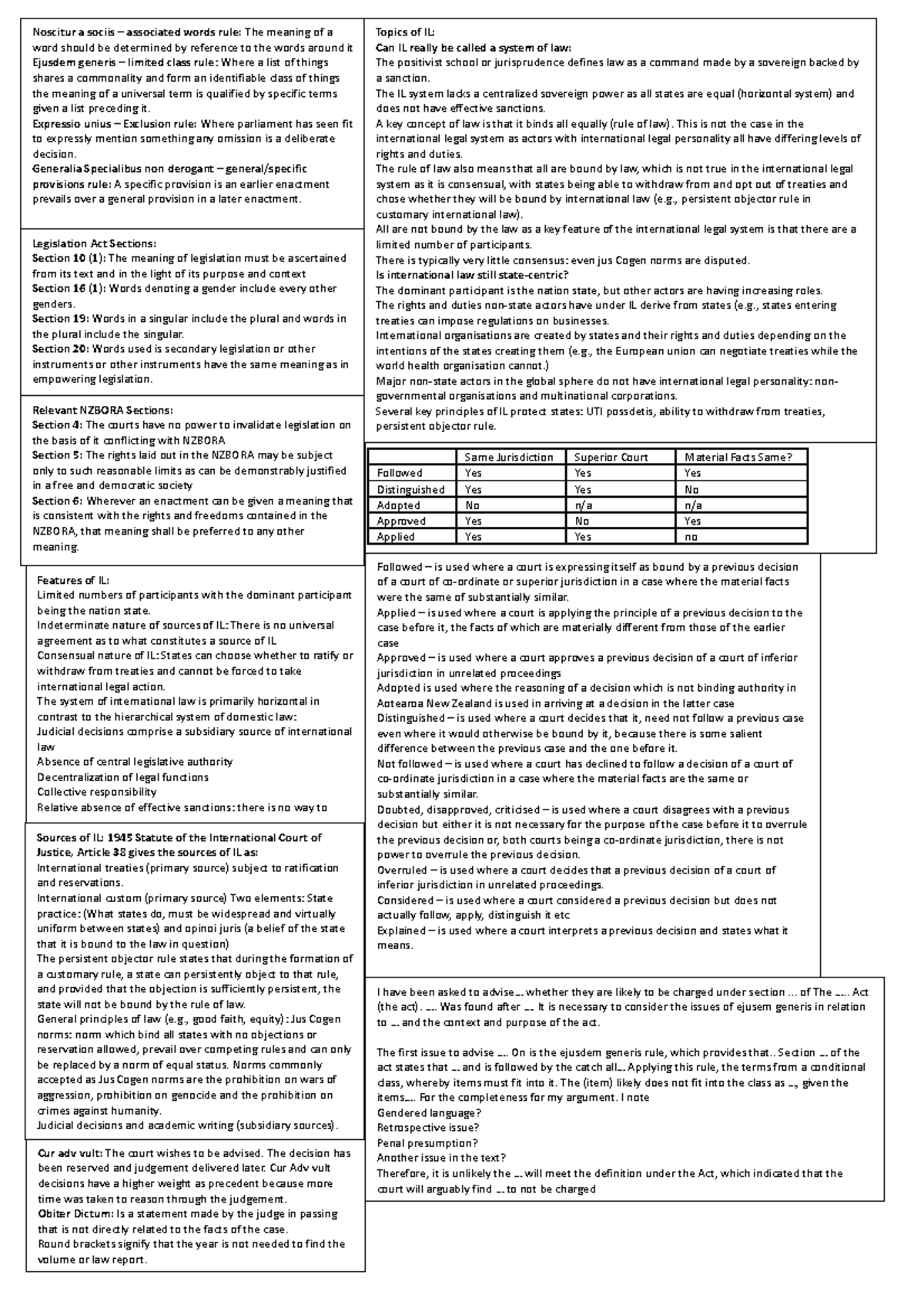 Laws 101 Cheat Sheet - Topics of IL: Can IL really be called a system ...