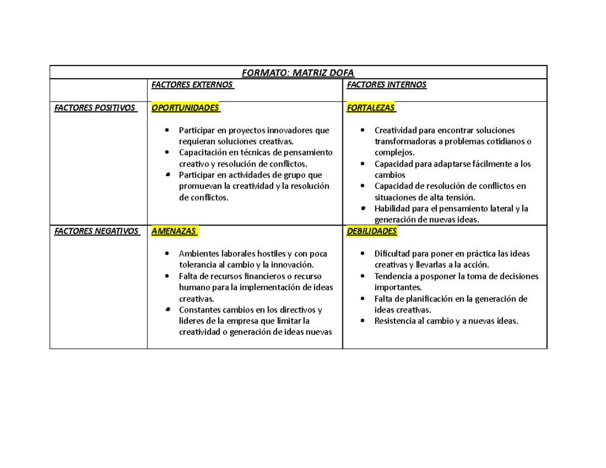 Actividad 1 dofa - FORMATO: MATRIZ DOFA FACTORES EXTERNOS FACTORES ...