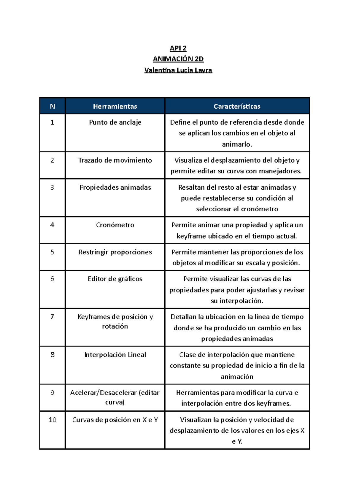 API 2 Animacion 2D - API 2 ANIMACIÓN 2D Valentina Lucía Lavra N ...