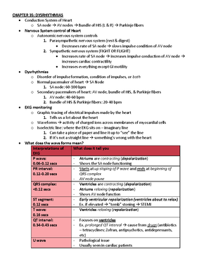 ACLS Study Guide - Thank you for choosing SureFire CPR! This study ...