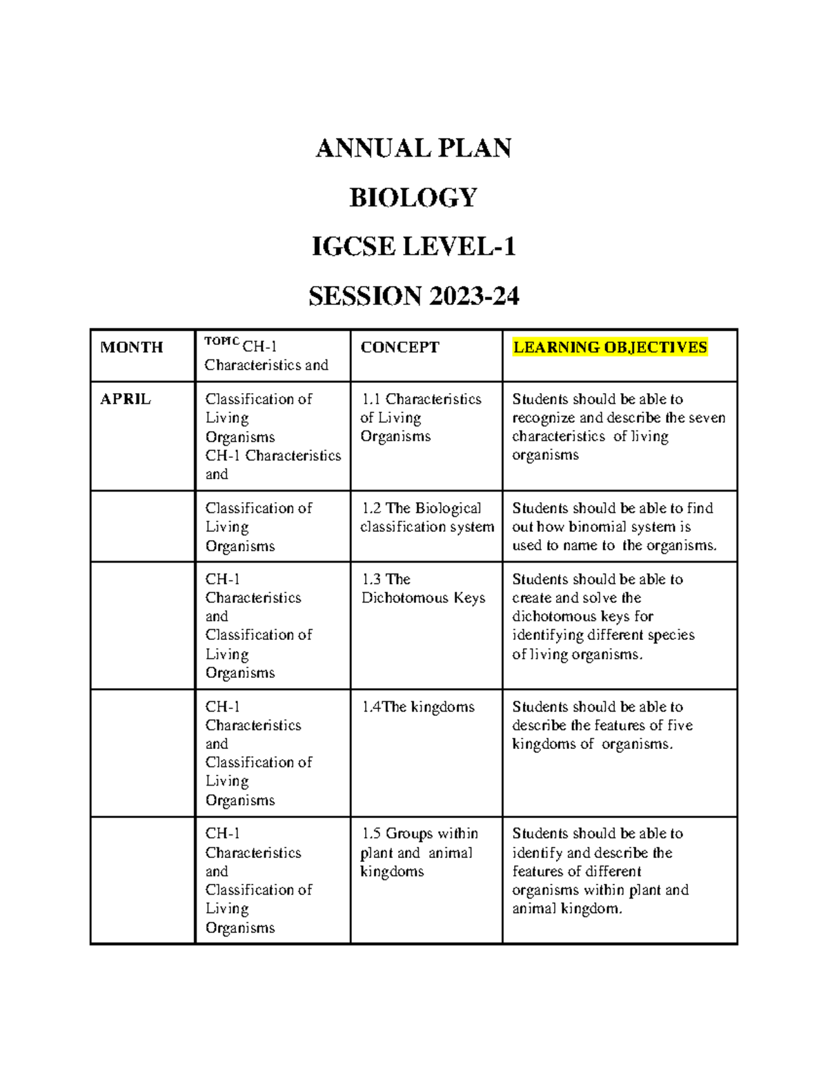 Annual PLAN Biology Igcse Level-1(2023-24) - ANNUAL PLAN BIOLOGY IGCSE ...