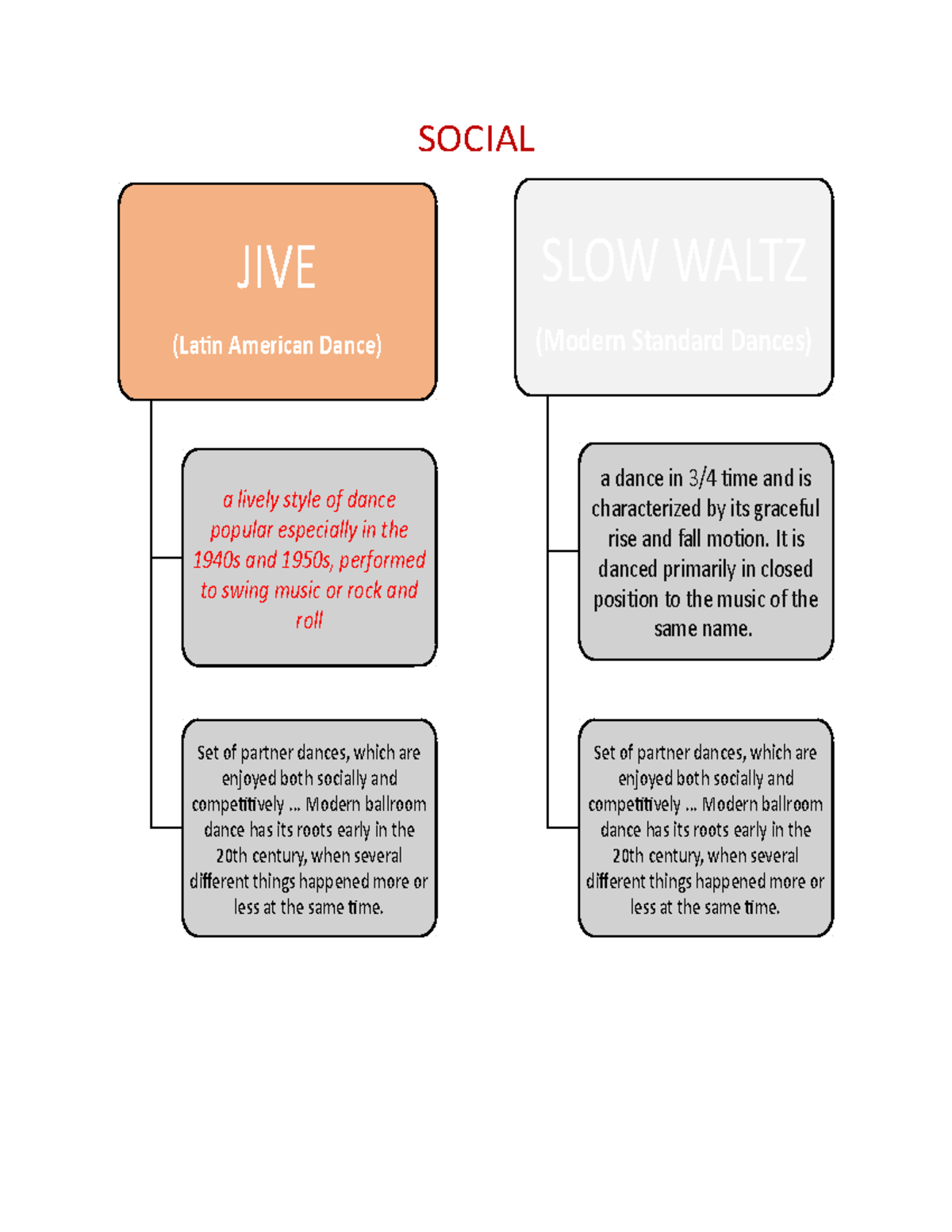 Ballroom dance semi finals Pe - SOCIAL JIVE ####### (Latin American ...