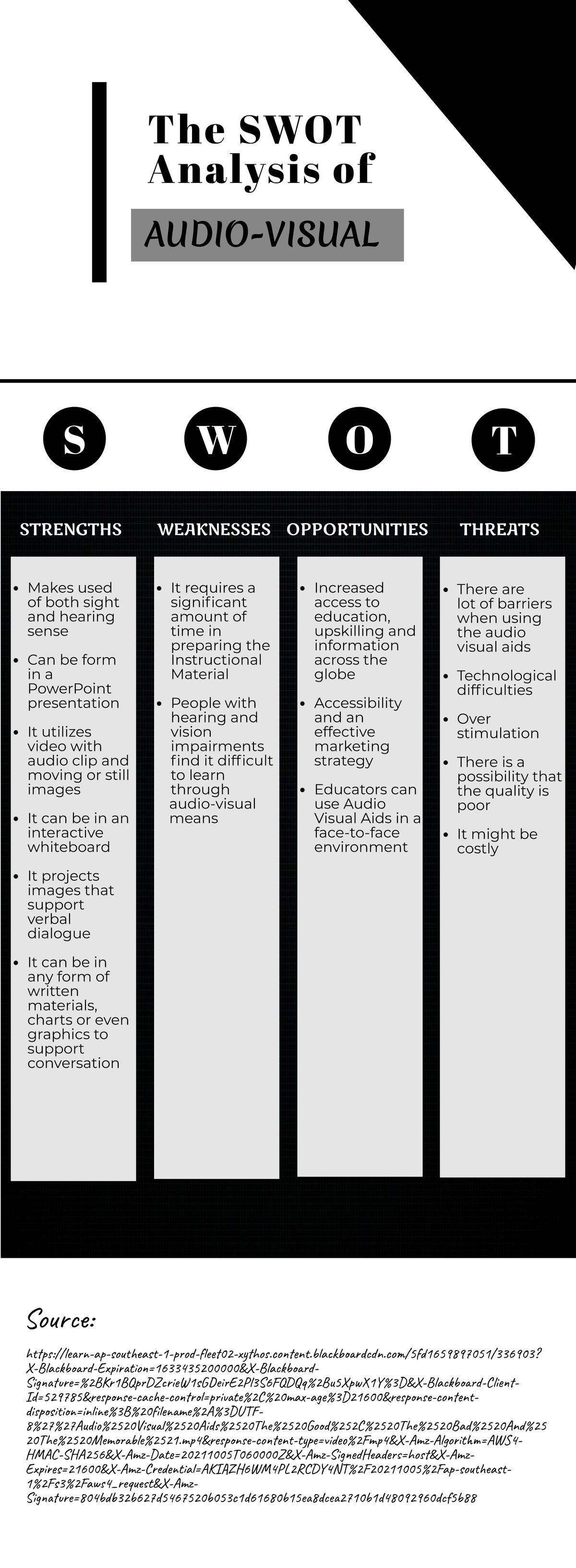 SWOT Analysis - Copy - The SWOT Analysis of AUDIO-VISUAL S W O T ...